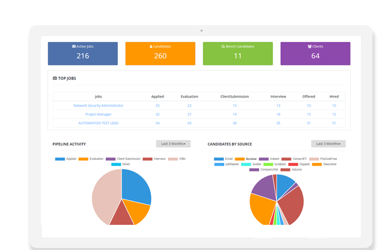 HR | ATS | CRM | Accounts - WorkHCM